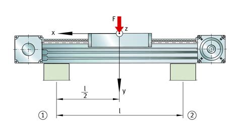Mlf Modules With External Track Roller Guidance System Schaeffler Medias