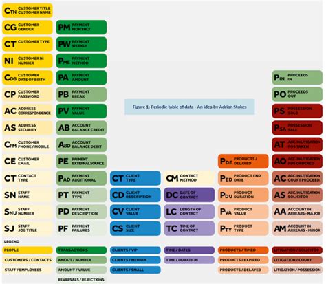 The Periodic Table Of Testing An Introduction And History — The Big
