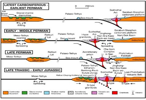 During The Carboniferous The Paleo Tethys Ocean Occupied Between The