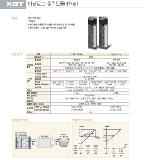 Ls산전 Xgt Plc 소개 및 단가20160428 네이버 블로그