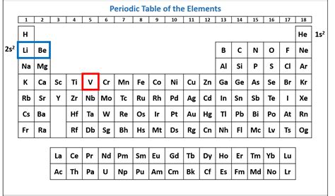19 Electron Configurations For Transition Metal Elements Chemistry