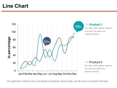 Line Chart Ppt Powerpoint Presentation Styles Introduction