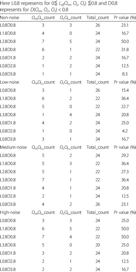 The Nonlinear Correlation Coefficient Of Otu Pairs Predicted By Rmn Download Table