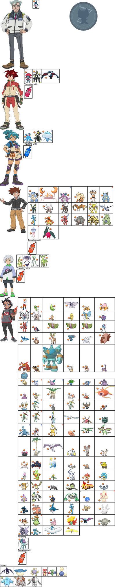 Trainers And Pokemon In Project Mew By Chipmunkraccoonoz On Deviantart