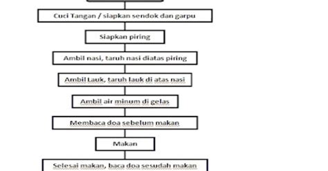 Struktur Data Dan Algoritma Belajarkuliahkomputer