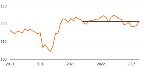 Global Container Shipping Outlook Pressure Mounts Amid Flood Of New Capacity Articles Ing Think