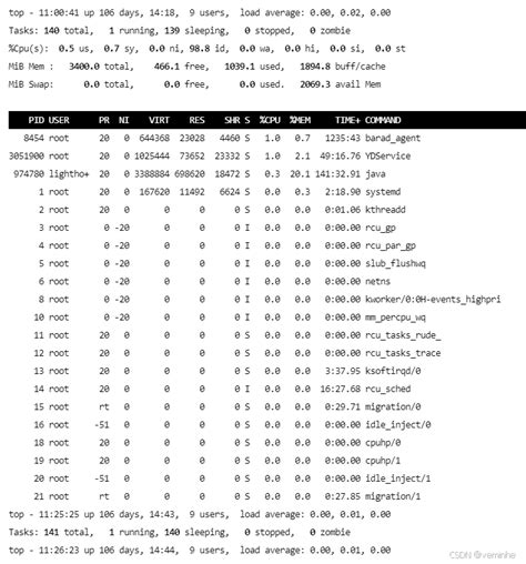 Jvm找出导致cpu使用率过高的java代码jvm查看cpu占用过高 Csdn博客