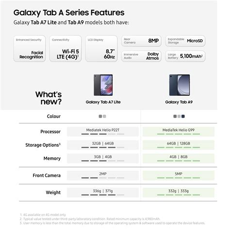 Samsung Galaxy Tab A Tablet Android Gb