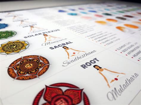 Chakra Crystals Chart Medium 24x18 Chakra Gemstone Etsy