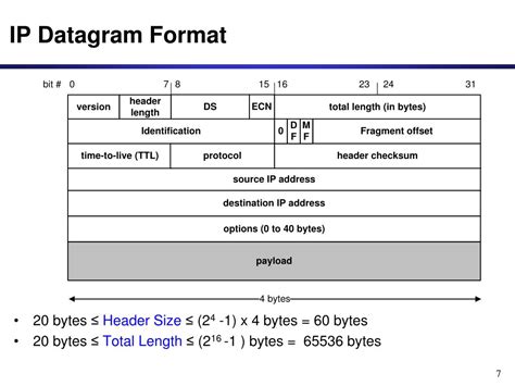 ppt ipv4 the internet protocol version 4 powerpoint presentation free download id 4379777