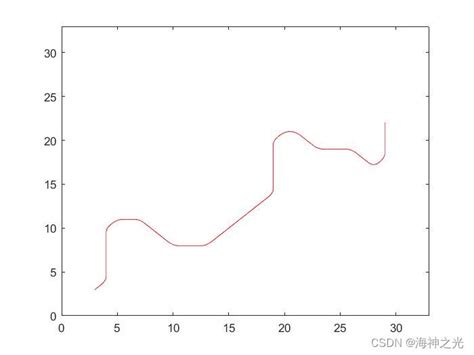 【路径规划】基于matlab Astar算法机器人避障最短路径规划【含matlab源码 2295期】避障最短路线设计 Csdn博客