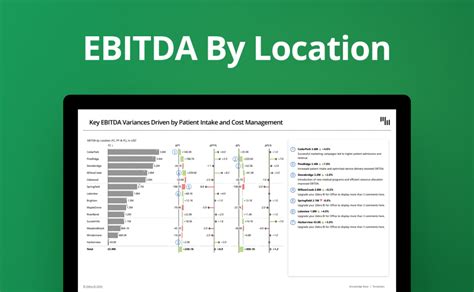 Long Term Assets And Capex Report Excel Template Zebra Bi