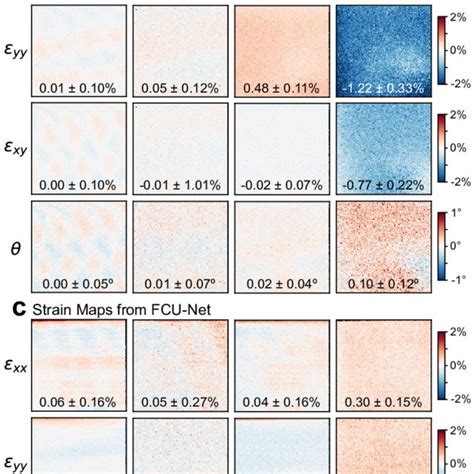 Experimental Strain Maps Measured From Single Crystal Download Scientific Diagram