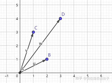 Opengl入门基础(七) 数学基础 Imxiangzi 博客园 Opengl入门基础(七) 数学基础 Imxiangzi 博客园