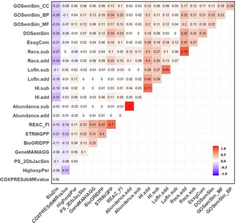An Accurate Prediction Model Of Digenic Interaction For Estimating Pathogenic Gene Pairs Of