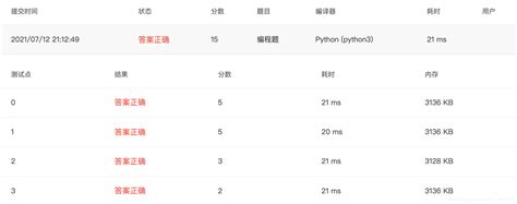 【总结一下｜pta】浙大版《python 程序设计》题目集浙江大学pta Csdn博客