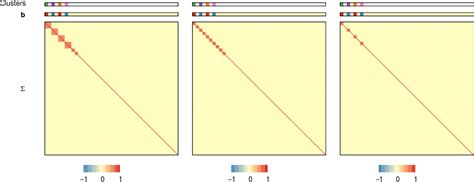 Vc Pcr A Prediction Method Based On Supervised Variable Selection And Clustering