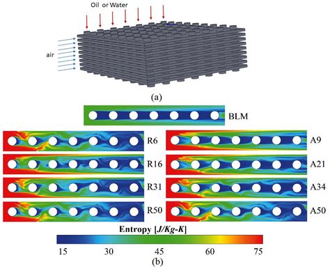 Energies | Free Full-Text | Application of Response Surface Methodology and Artificial Neural ...