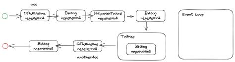 Event Loop в деталях Хабр