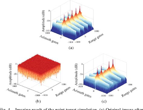 Figure 4 From A Barrage Jamming Suppression Scheme For Dbf Sar System