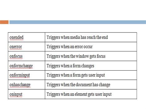 Html Events With Javascript Pptx