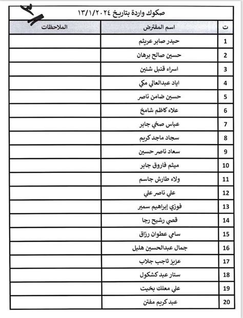 قوائم بأسماء وجبة جديدة من صكوك قروض الاسكان في ذي قار شبكة اخبار