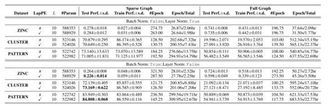 一文带你浏览graph Transformers 轻识