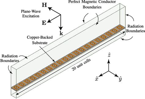 Figure 1 From Coupled Resonator Based Metasurface Reflector With Enhanced Magnitude And Phase