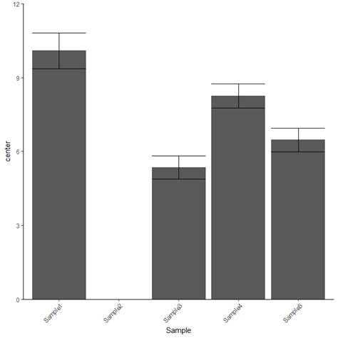 r confidence interval error bars for ggplot stack overflow