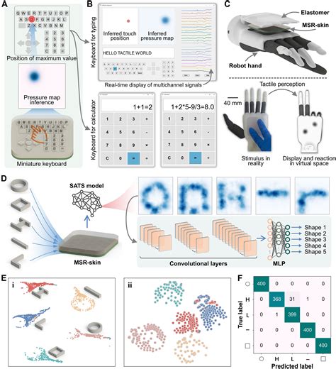 Super Resolution Tactile Sensor Arrays With Sparse Units Enabled By Deep Learning Science Advances