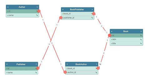 Schemaanalyzerschemaanalyzerentitiesentitiesschemacs At Master
