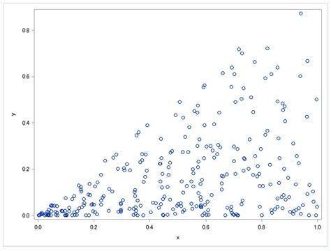 平均から分位点へ：分位点回帰 Nature Insight ネイチャーインサイト株式会社