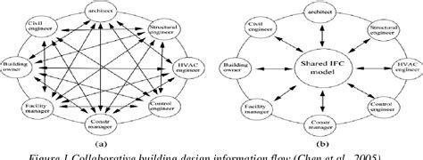 Figure 1 From Security Model Collaborative Building Design Semantic Scholar