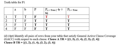 In Logic Coverage What Is An Easy To Understand