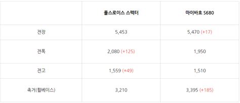 최초의 롤스로이스 전기차 스펙터 예상 스펙 5가지 헤이딜러