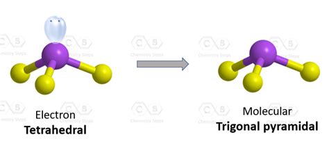 Ncl3 Geometry And Hybridization Chemistry Steps