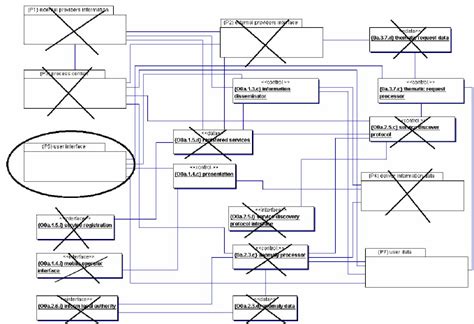 filtered object diagram for package {p5} service derivation download