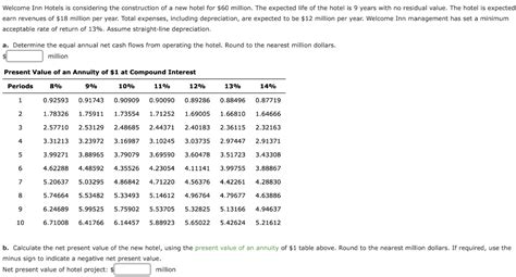 Solved Net Present Value Method The Following Data Are Chegg Com