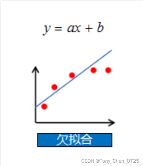机器学习基础 Csdn博客