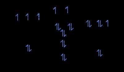 The Molecular Orbital Diagram For O Unveiling The Bonding Process
