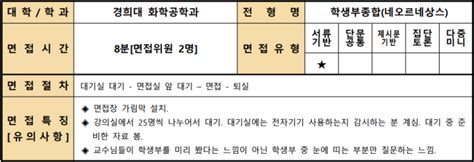 2022 경희대학교 화학공학과 학생부종합 네오르네상스전형 면접 기출 문제 네이버 블로그