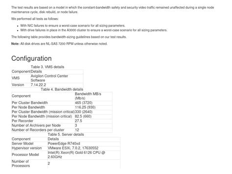 Powerscale A3000 Sizing Guide—dell Emc Storage With The Avigilon Control Center System Dell