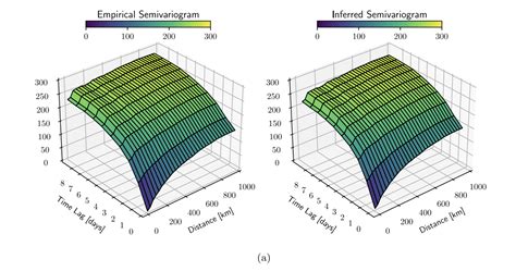 This AI Paper From Google Unveils How Bayesian Neural Fields
