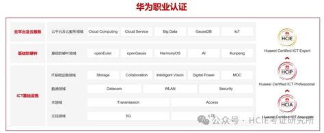 都说hcie“烂大街”了，说难考都是假的？ Csdn博客