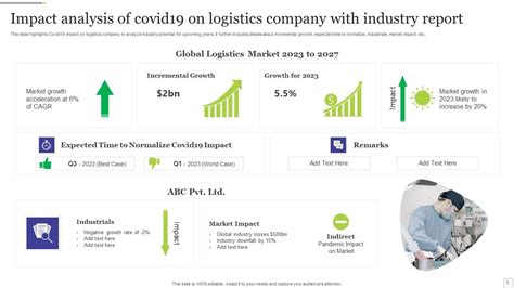 Logistics Company Ppt Powerpoint Presentation Complete Deck With Slides