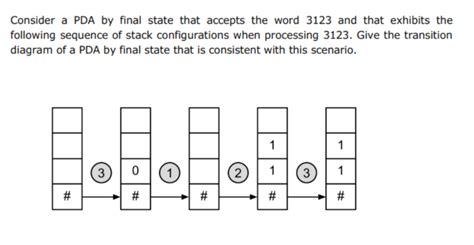 Solved Consider A PDA By Final State That Accepts The Word Chegg
