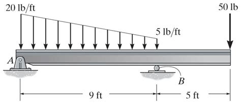 Solved Replace The Loading By An Equivalent Resultant Force