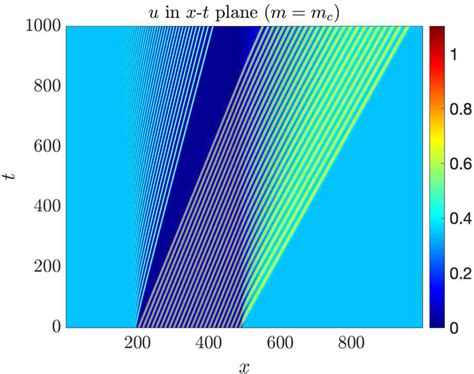 The General Structure Of The Solution Of The Cauchy Problem 42 Is