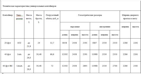 Виды контейнеров и их размеры