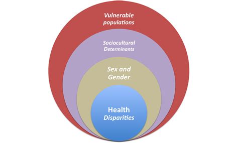 Womens Health Info Site Womens Health Education Program Resources